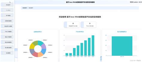 基于springbootvue新能源汽车信息咨询服务的设计与实现 Csdn博客