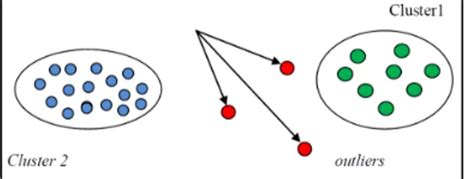 Dalam Pengklasteran Mahasiswa Pelamar Beasiswa Dengan Cubic Clustering Criterion