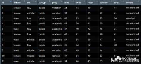 R数据分析：多分类逻辑回归51cto博客多分类变量logistic回归分析