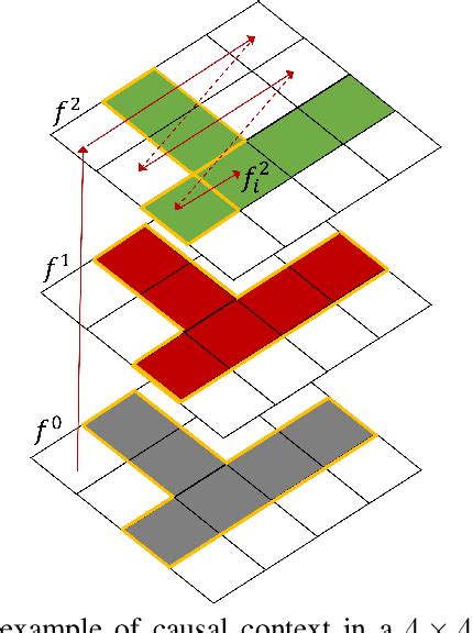 Figure 1 From Lossless Point Cloud Geometry And Attribute Compression