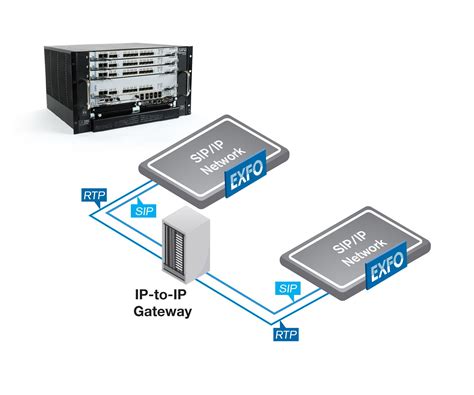Session Border Controller Testing Discontinued Product Exfo