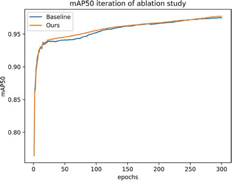 Ship Target Detection In Sar Images Based On Simam Attention Yolov8 Xu 2024 Iet