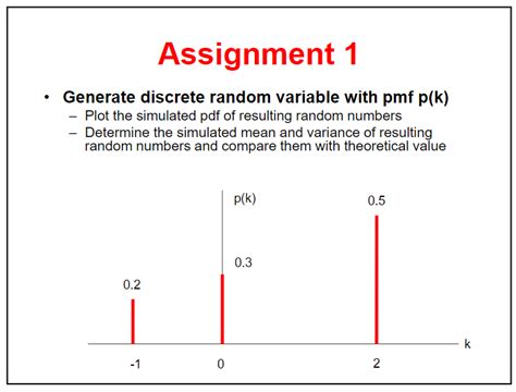 Solved MATLAB Homework Use Matlab To Complete The Chegg