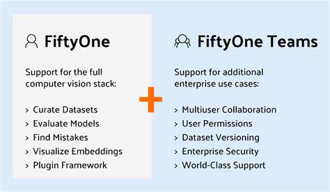 Announcing Fiftyone Teams 1 4 With Dataset Versioning Delegated Operations And Ultralytics