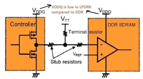 Bhanu Pratap On Linkedin Lpddr Lpddr4 Ddr4