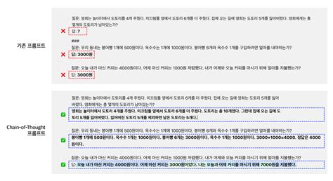 생각의 사슬 chain of thought 프롬프트를 사용하여 추론 작업의 성능 높이기 활용법 and cookbook