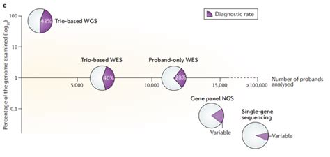 Variant Classification Challenge Genomics Data Science