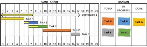 Gantt Charts In Agile Projects Ganttasizer Gantt Charts In Agile Projects Ganttasizer