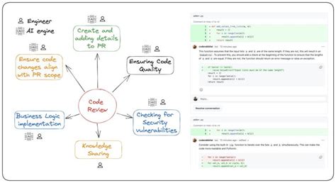 How Coderabbitai Helps You Review Code Faster Akshay Pachaar Posted How Coderabbitai Helps You Review Code Faster Akshay Pachaar Posted