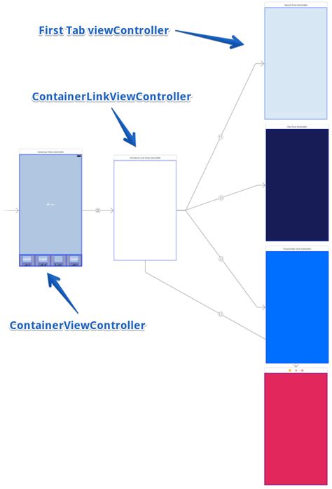 How To Find The Maximum Value And The Argument Of A Function Of Three