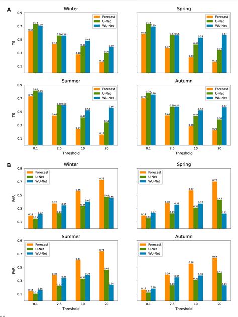 Figure 5 From Improving The Heavy Rainfall Forecasting Using A Weighted