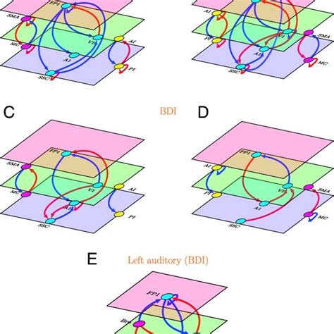 Schematic Of Data Analysis Pipeline Download Scientific Diagram