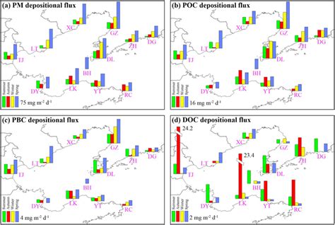 Temporal And Spatial Distributions Of Atmospheric A Particulate Download Scientific Diagram