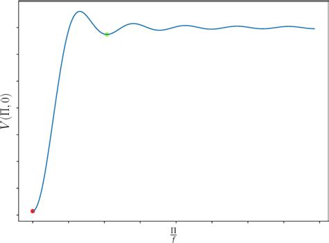 Figure 5 From Phases Of Pseudo Nambu Goldstone Bosons Semantic Scholar