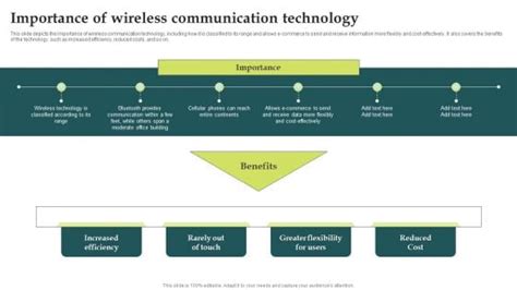 Evolution Of Wireless Technologies Importance Of Wireless Communication