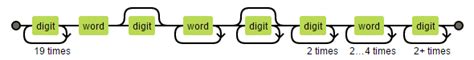 正则表达式regular expression inputregularexpression csdn博客