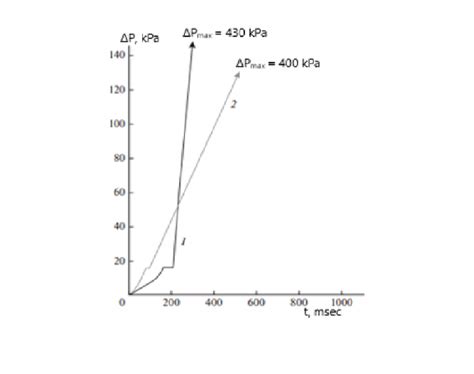 Features Of The Effect Of Trifluoromethane On The Combustion Of A Download Scientific Diagram