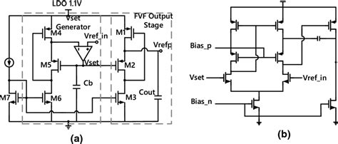 A Schematic Of Flipped Voltage Follower Rv Buffer B Schematic Of The