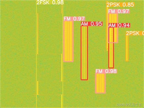 毕业设计记录 Matlab自动生成并标注时频图数据集matlab生成时频图的代码 Csdn博客