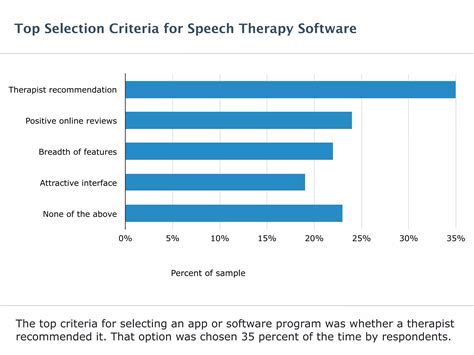 Software Advice Industryview Use Of Speech Therapy Software For Home