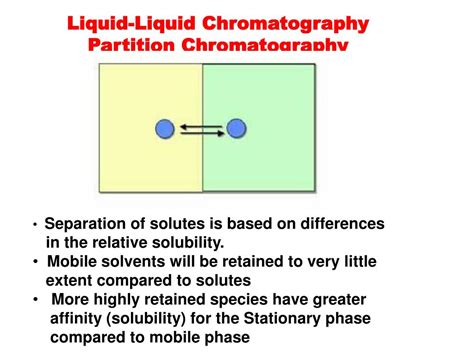 Ppt High Performance Liquid Chromatography Powerpoint Presentation Free Download Id 4587151