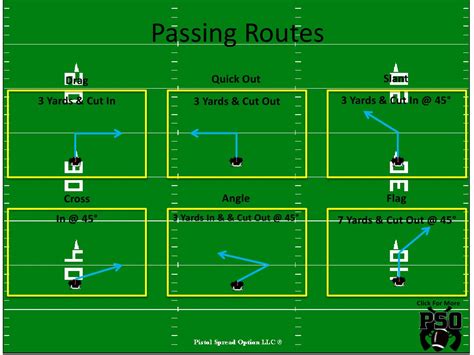 Passing Routes Pdf