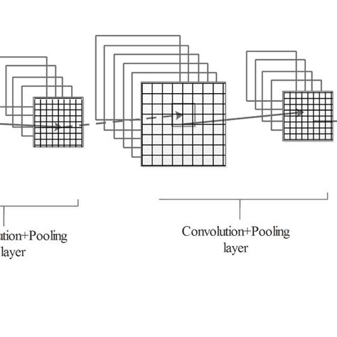 Pipelined Parallel Architecture Of Cnn Structure Download Scientific Diagram