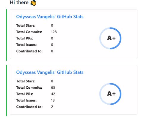 Feature Detect Private Repositories In Top Languages Card · Issue