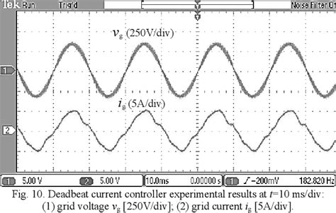 Figure 1 From A Modified Pando Mppt Algorithm For Single Phase Pv Systems