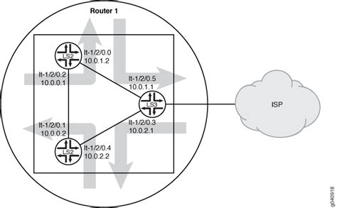 Is Is On Logical Systems Junos Os Juniper Networks