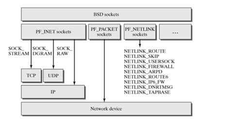 Linux Kernel Tcpip Stacklinux网络硬核系列 Einewhaw 博客园