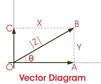 Vector Algebra Vector Diagram LEKULE