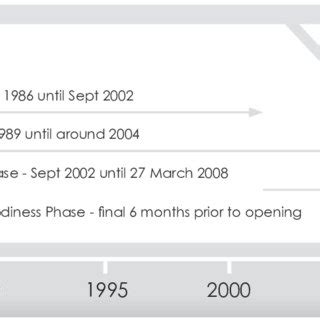 The Integrated Solutions Life Cycle The Integrated Solutions Life Cycle Download