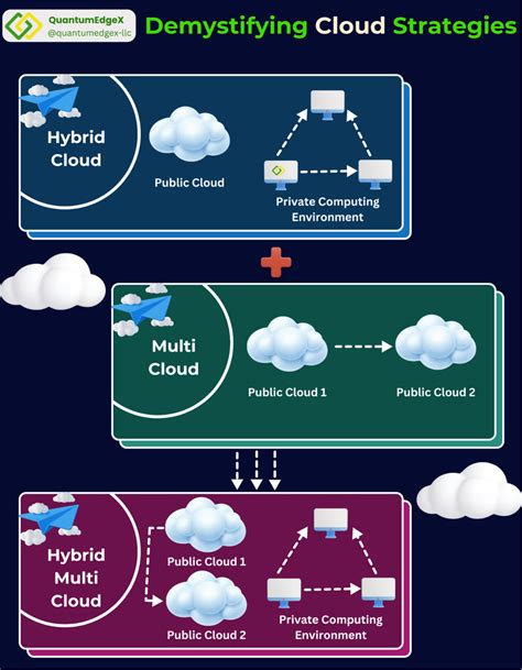 Ai Ml Softwareengineering Softwareengineer Python Quantumedgex