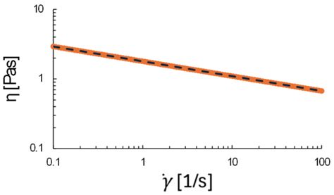 Double Network Hydrogel 3d Bioprinting Biocompatible With Fibroblast