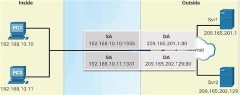 Routing And Switching Essentials 60 Instructor Materials Chapter 9 Nat For Ipv4