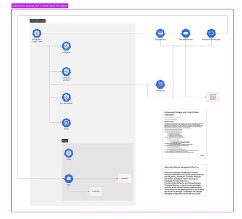 Postgres On Kubernetesk8s In Todays Era Of Cloud Native By Osds