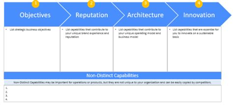 Kays Distinctive Capabilities Framework For Business Strategy