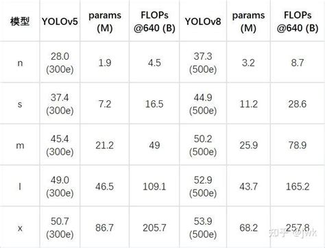 Yolov8 知乎