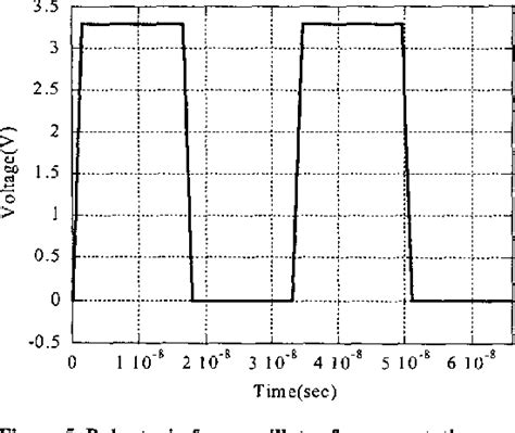 Figure 5 From Hybrid Fdtd Spice Analysis Of Radiated Emission From Pcb With Integrated Circuits