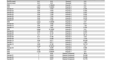 Interesting Phenomenon With Pivottable Group Column With No Data