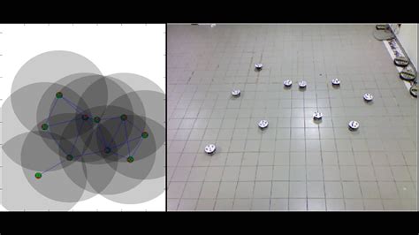 Distributed Coverage Control Of Networked Multi Robot Systems Youtube