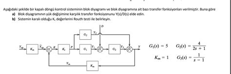Draw The Block Diagram Of Closed Loop Control System Solved