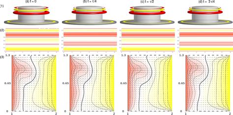 Visualization Of The Pulsating Flow State Download Scientific Diagram