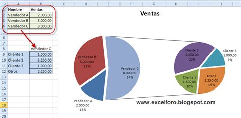 How To Create A Circular Chart In Excel Design Talk