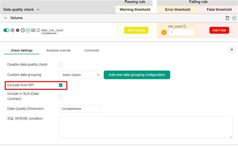 How To Measure Data Quality KPI Metrics Definition And Formula