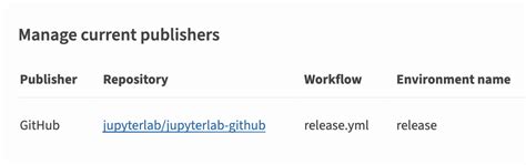 Add Releaser Tokens To The Repo · Issue 147 · Jupyterlabjupyterlab