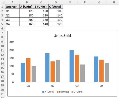 How To Add Multiple Trendlines In Excel Single And Different Series