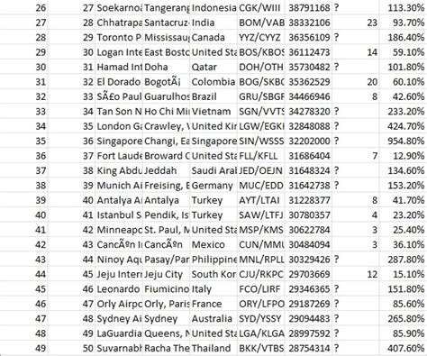 Solved Need The Follow Up Explaination For The Below The