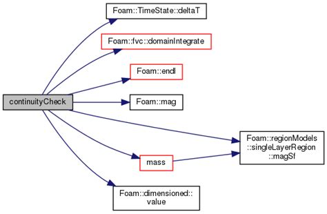 Kinematicsinglelayer Class Reference Openfoam Source Code Guide